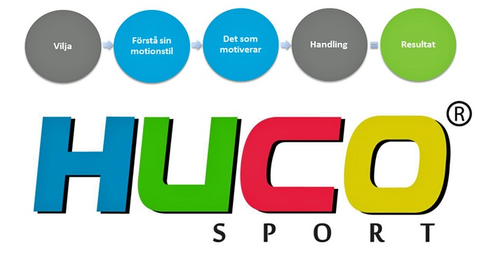 Profilanalyse für Personal-Trainer: IST kooperiert mit huco sport